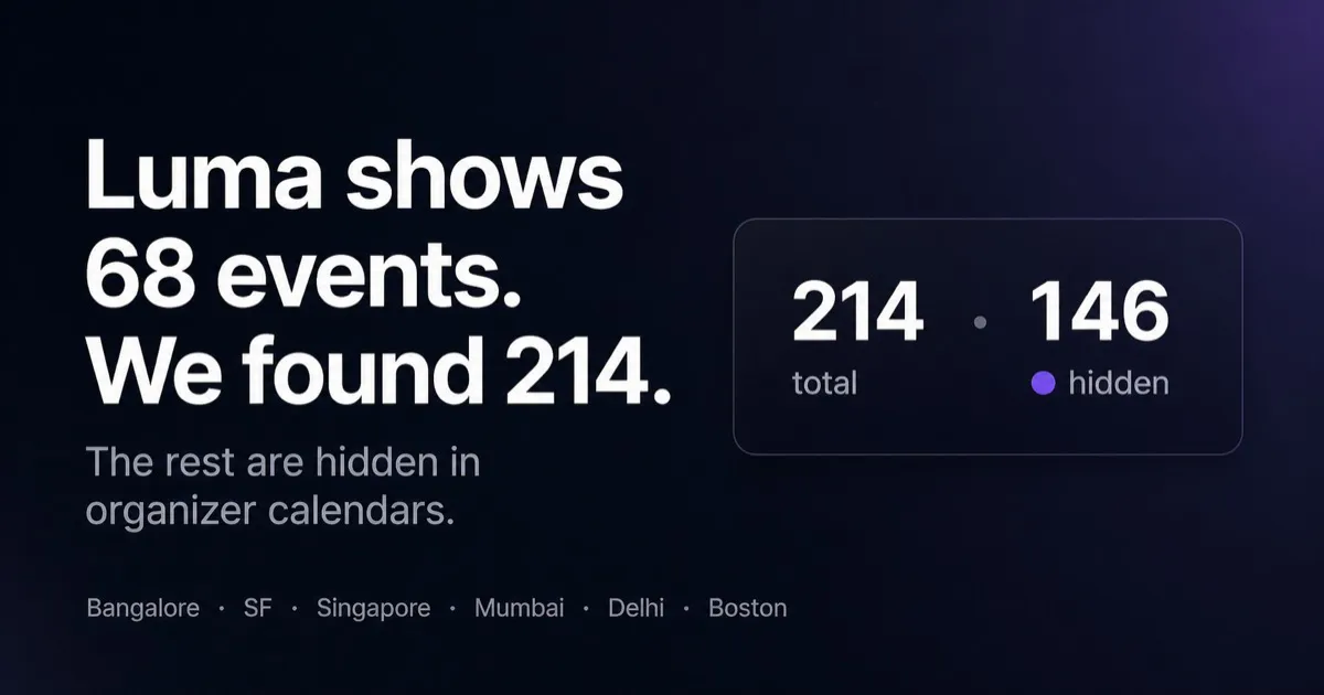 Every Luma Event in 17 Cities — Including the Hidden 80%